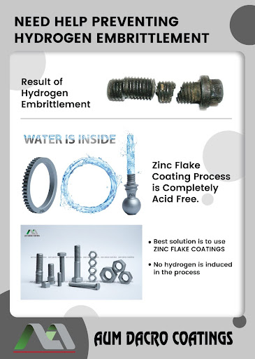 The Role Of Geomet Coating In Zinc Flake Coating Process
